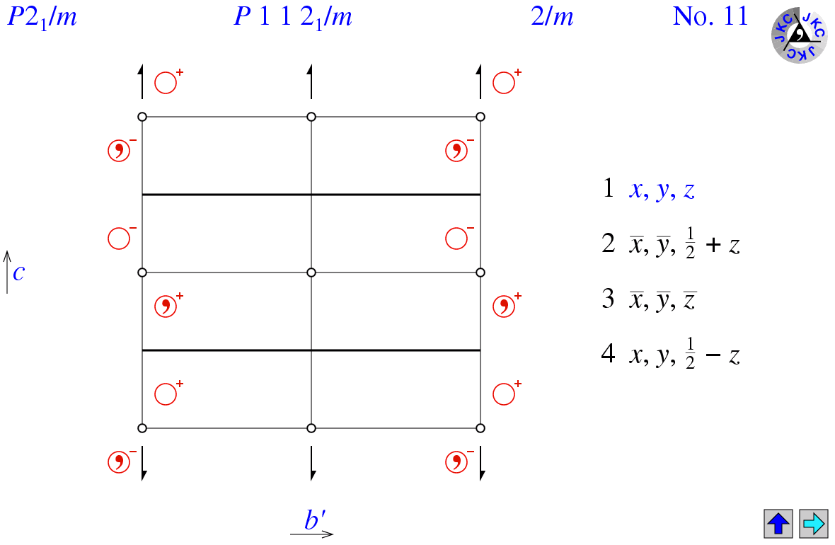 Space Group 11: P112(1)/m; P1121/m; P 1 1 21/m